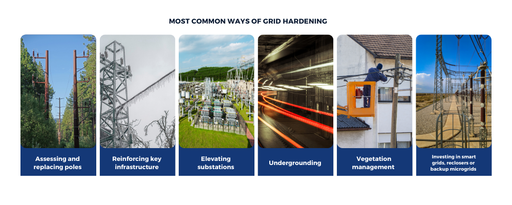 A guide to grid hardening: How to protect your utility grid - AiDASH